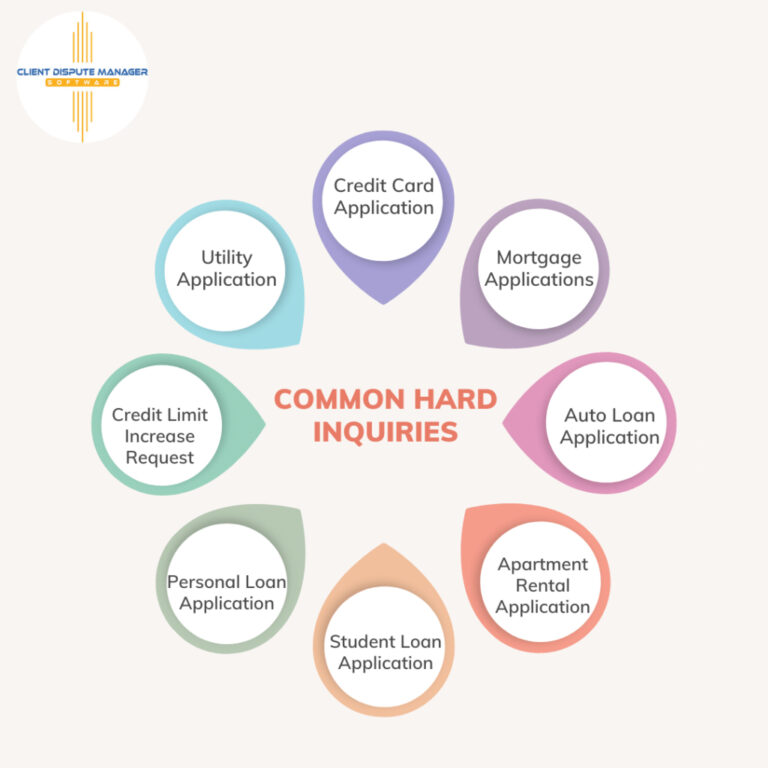 Credit Inquiry Removal In 24 Hour: The Ultimate Guide