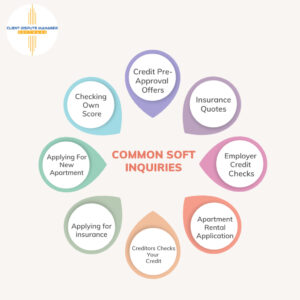 Credit Inquiry Removal In 24 Hour: The Ultimate Guide