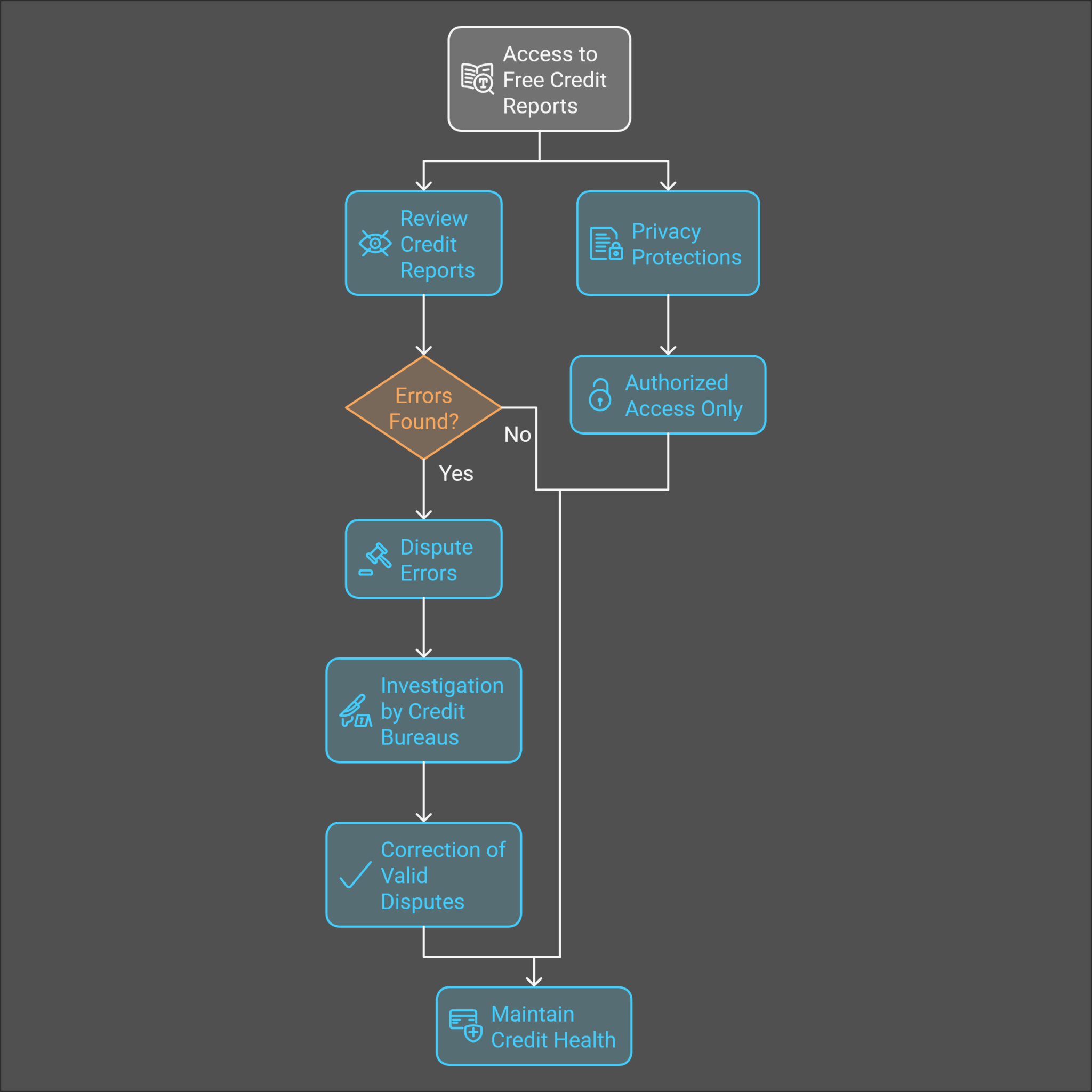 Fair Credit Reporting Act: A Guide to FCRA Compliance