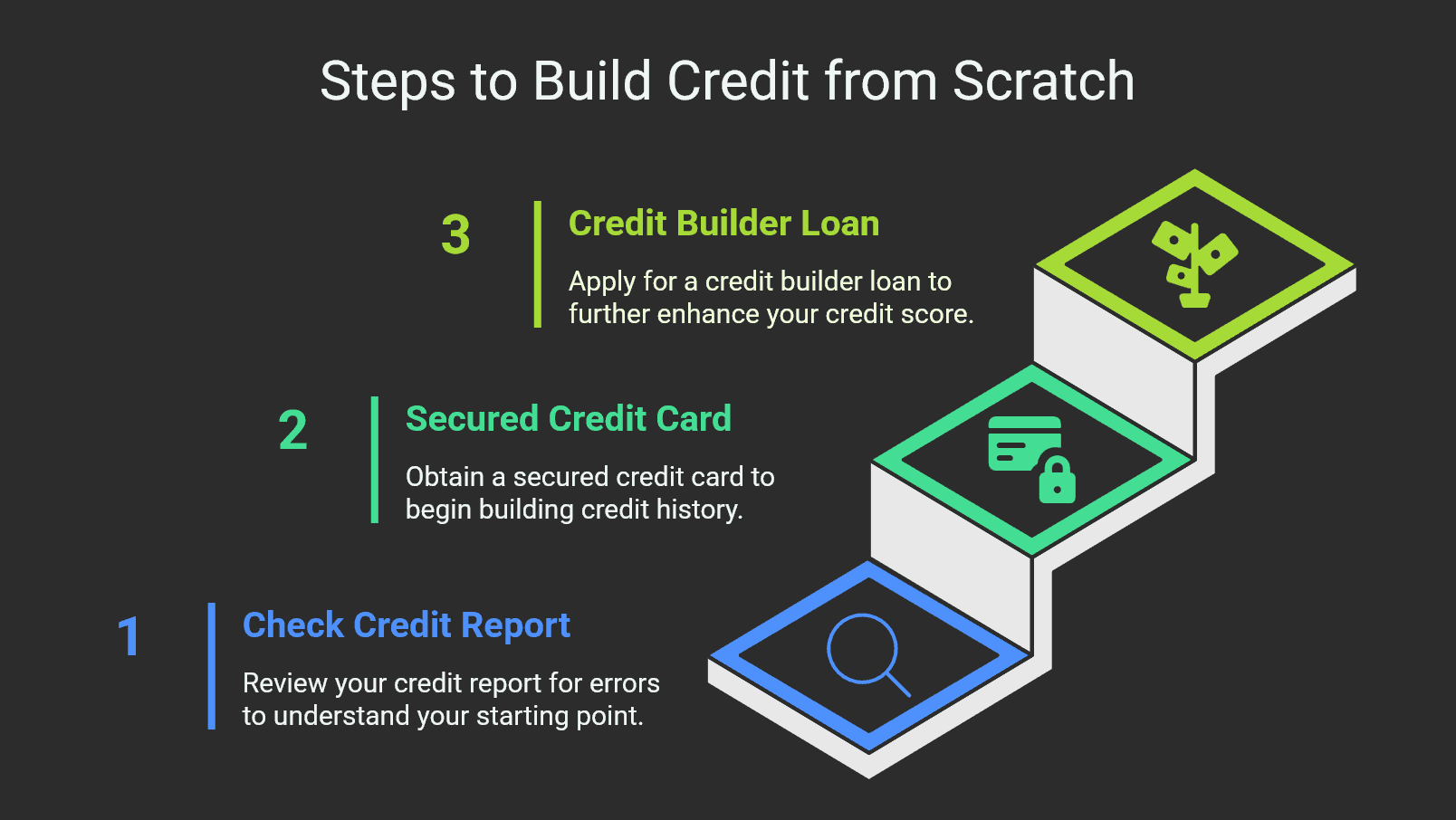 How to Build Credit from Scratch: A Step-by-Step Guide - Client Dispute ...