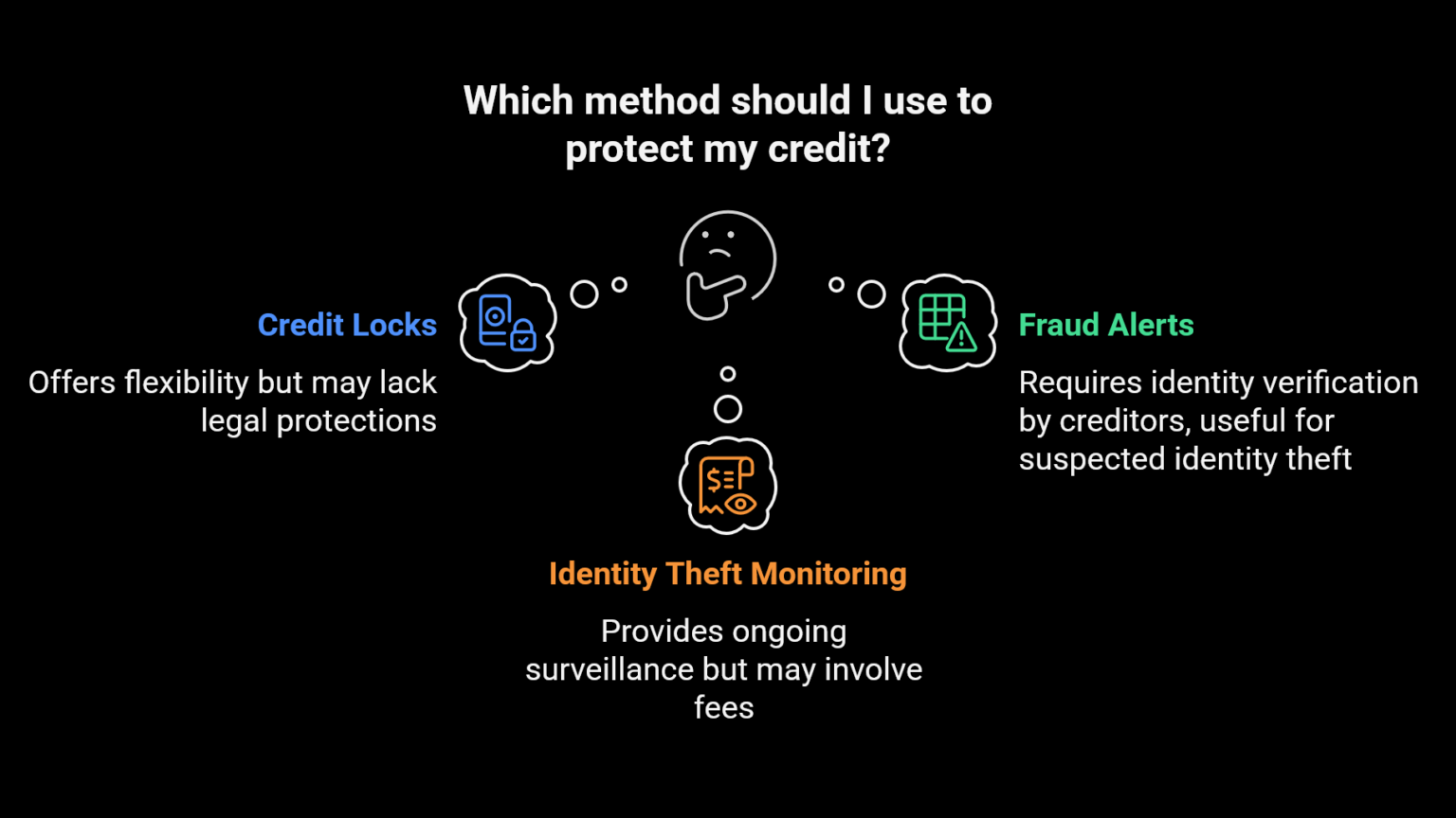 How to Freeze Your Credit the Right Way: A Step-by-Step Guide for ...
