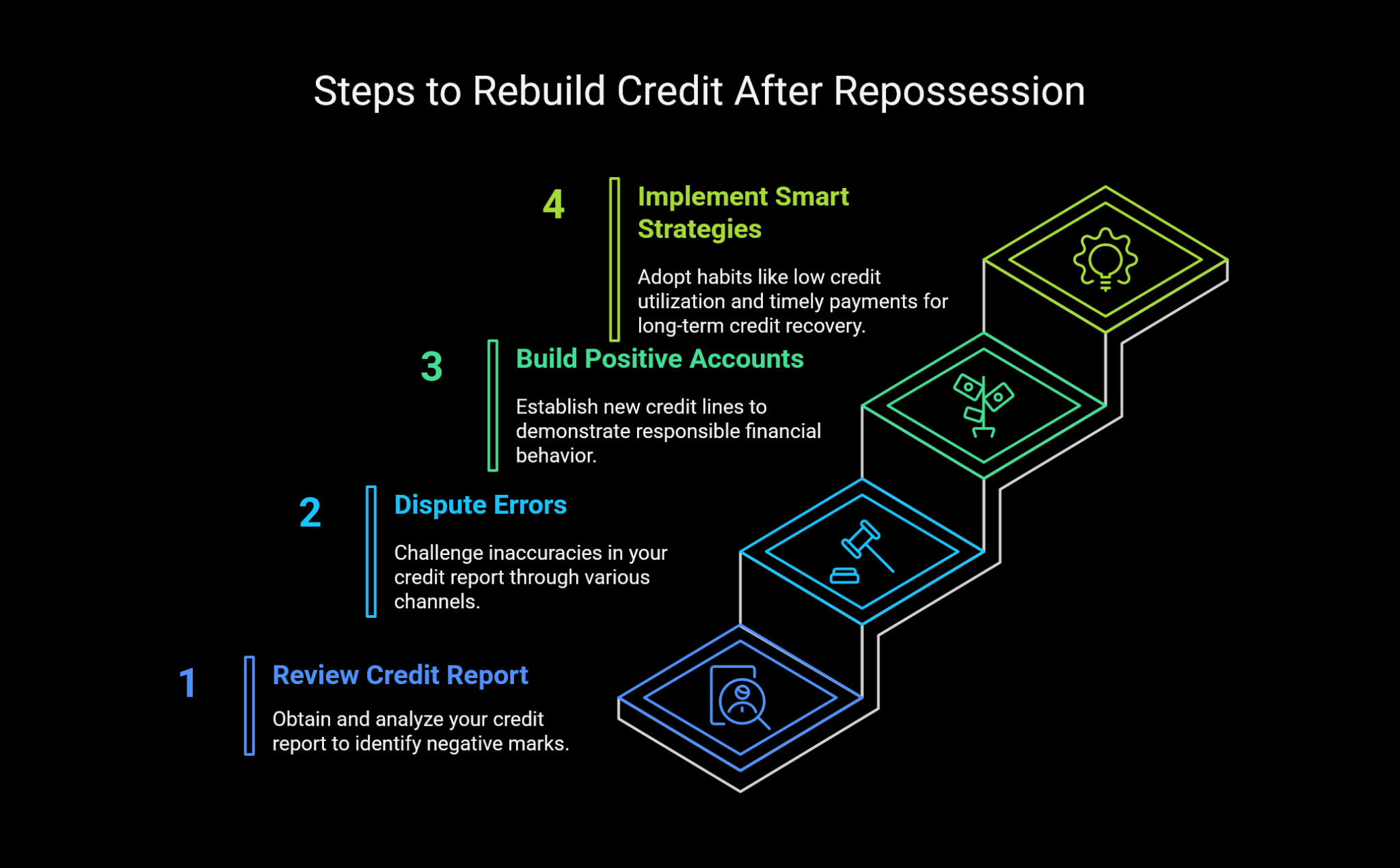 How to Fix Credit After Repo: A Legitimate Guide to Rebuilding Your ...